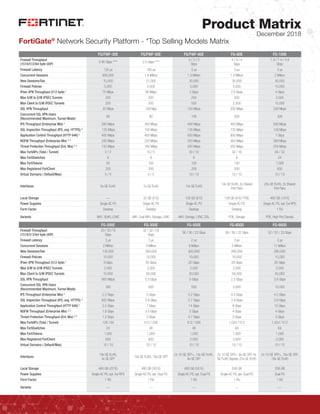 Old Fortinet Product Matrix December 2018.pdf