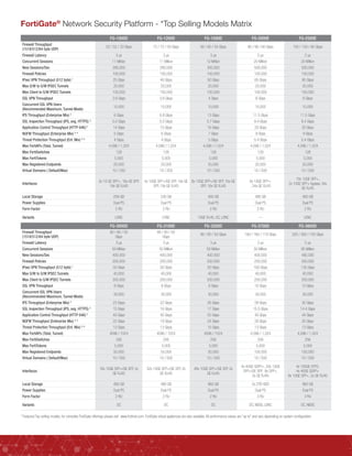 Old Fortinet Product Matrix December 2018.pdf