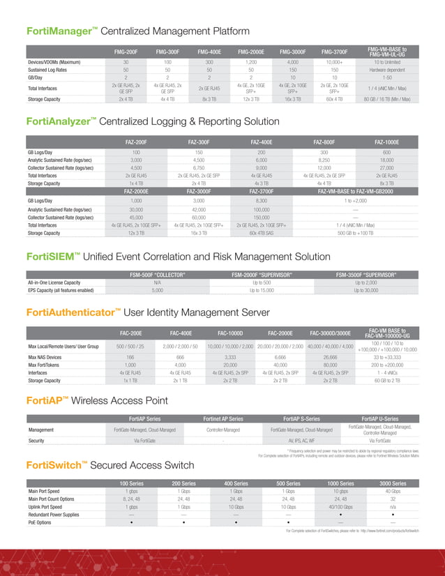Old Fortinet Product Matrix December 2018.pdf