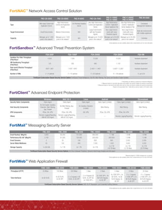 Old Fortinet Product Matrix December 2018.pdf