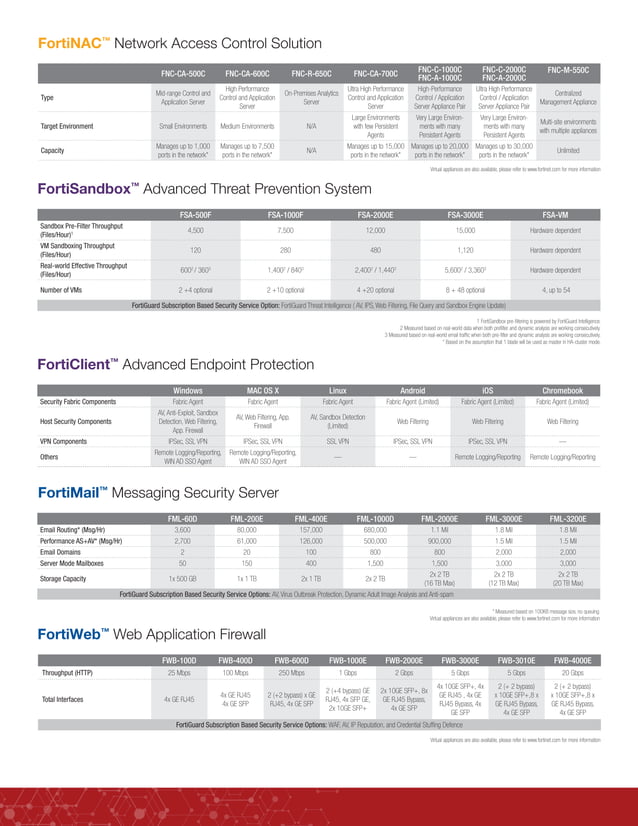 Old Fortinet Product Matrix December 2018.pdf