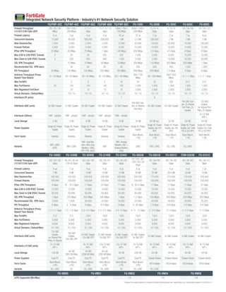 Old Fortinet Product Matrix January 2013 | PDF