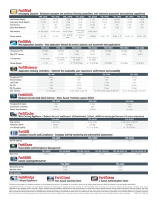 Old Fortinet Product Matrix January 2013 | PDF