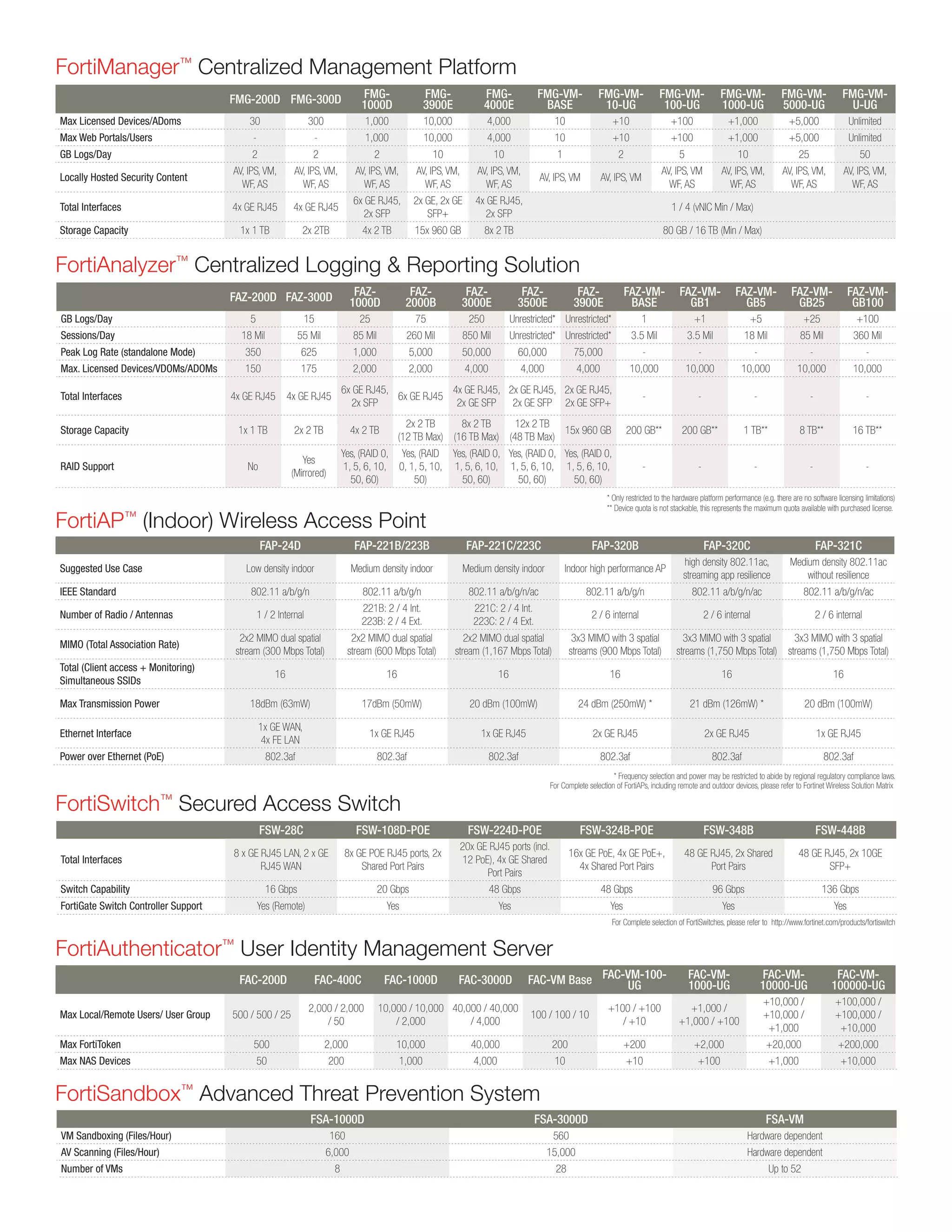 Old Fortinet Product Matrix January 2015.pdf