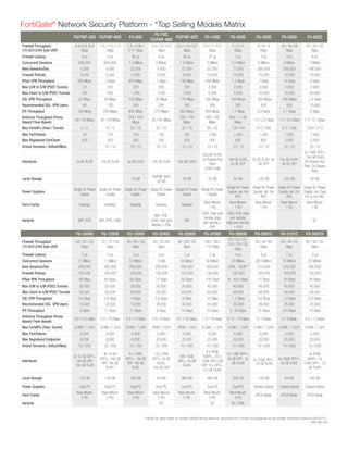 Old Fortinet Product Matrix January 2015.pdf