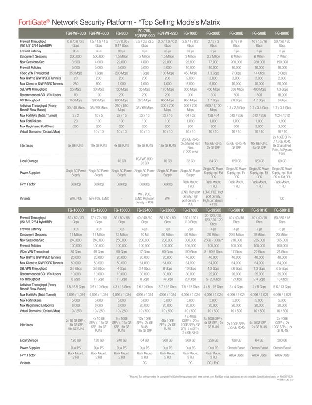 Old Fortinet Product Matrix January 2015.pdf