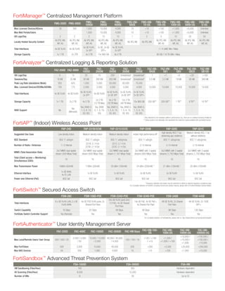 Old Fortinet Product Matrix January 2015.pdf
