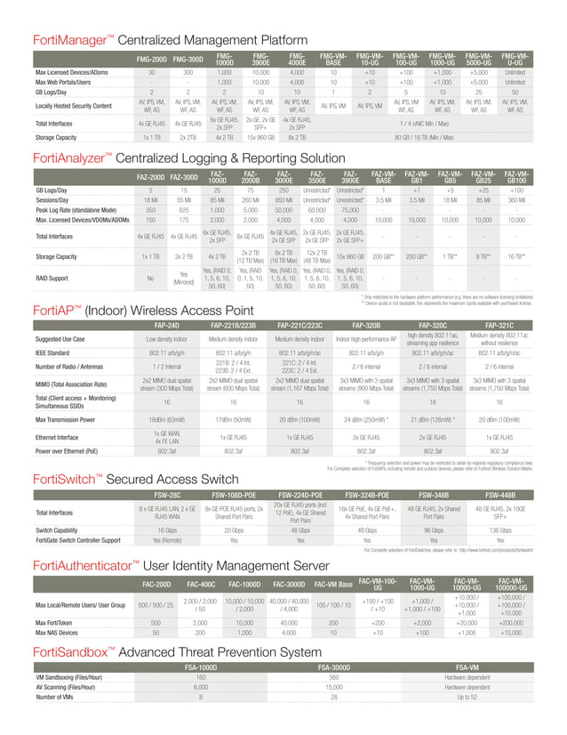 Old Fortinet Product Matrix January 2015.pdf