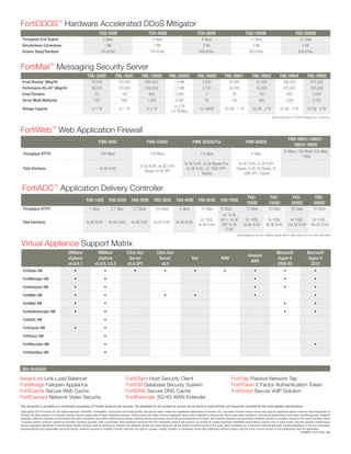 Old Fortinet Product Matrix January 2015.pdf
