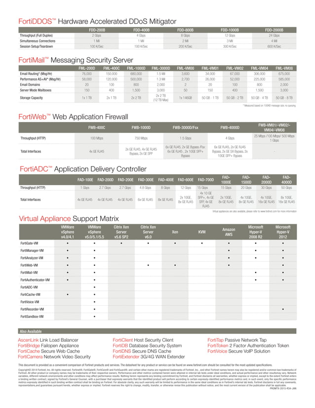 Old Fortinet Product Matrix January 2015.pdf