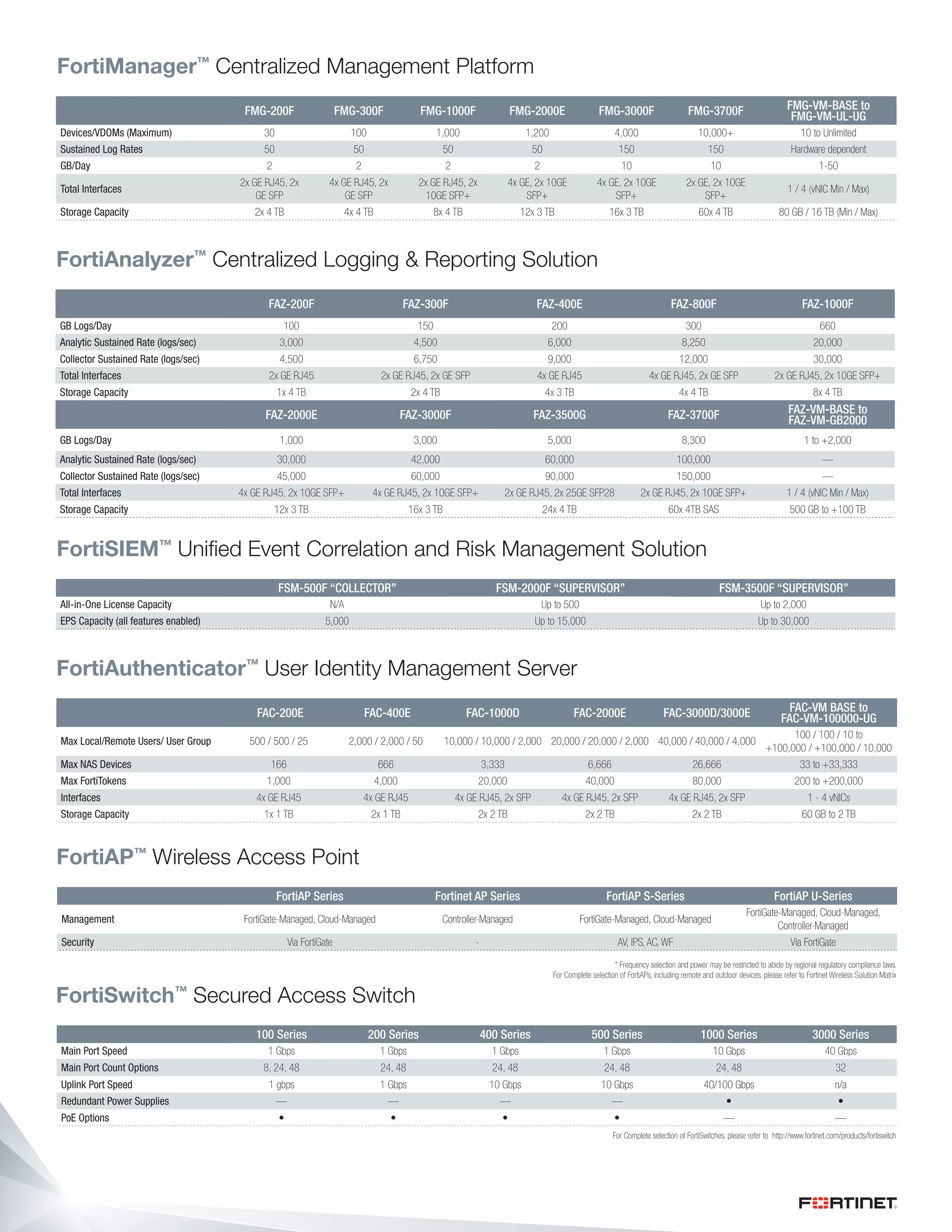 Old Fortinet Product Matrix May 2020.pdf
