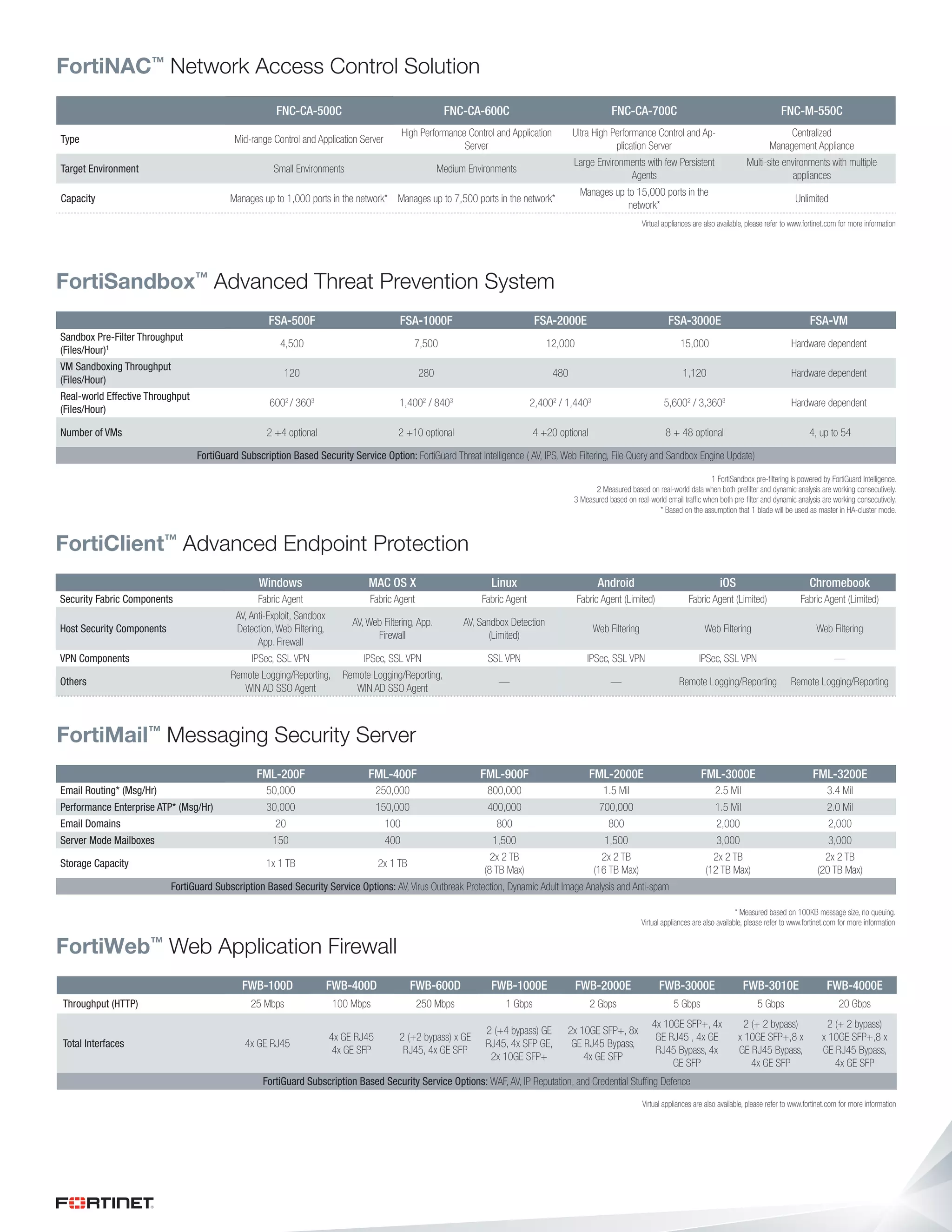 Old Fortinet Product Matrix May 2020.pdf