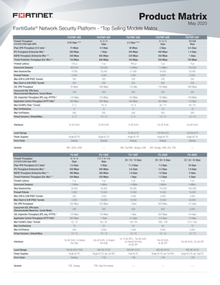 Old Fortinet Product Matrix May 2020.pdf