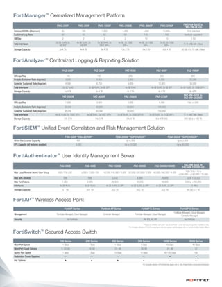 Old Fortinet Product Matrix May 2020.pdf