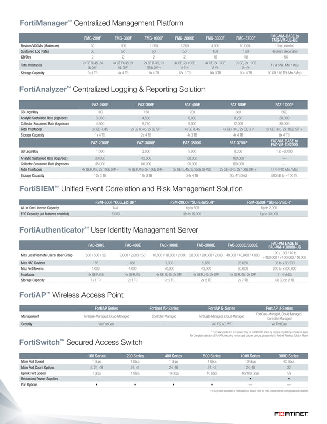 Old Fortinet Product Matrix May 2020.pdf