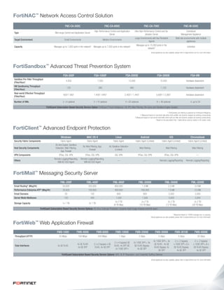 Old Fortinet Product Matrix May 2020.pdf