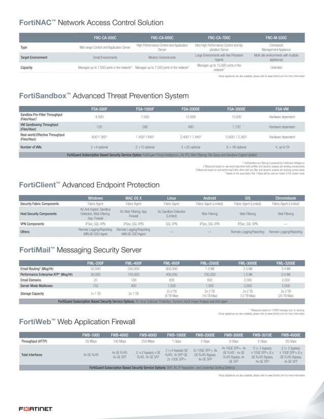 Old Fortinet Product Matrix May 2020.pdf