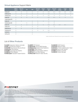 Old Fortinet Product Matrix May 2020.pdf