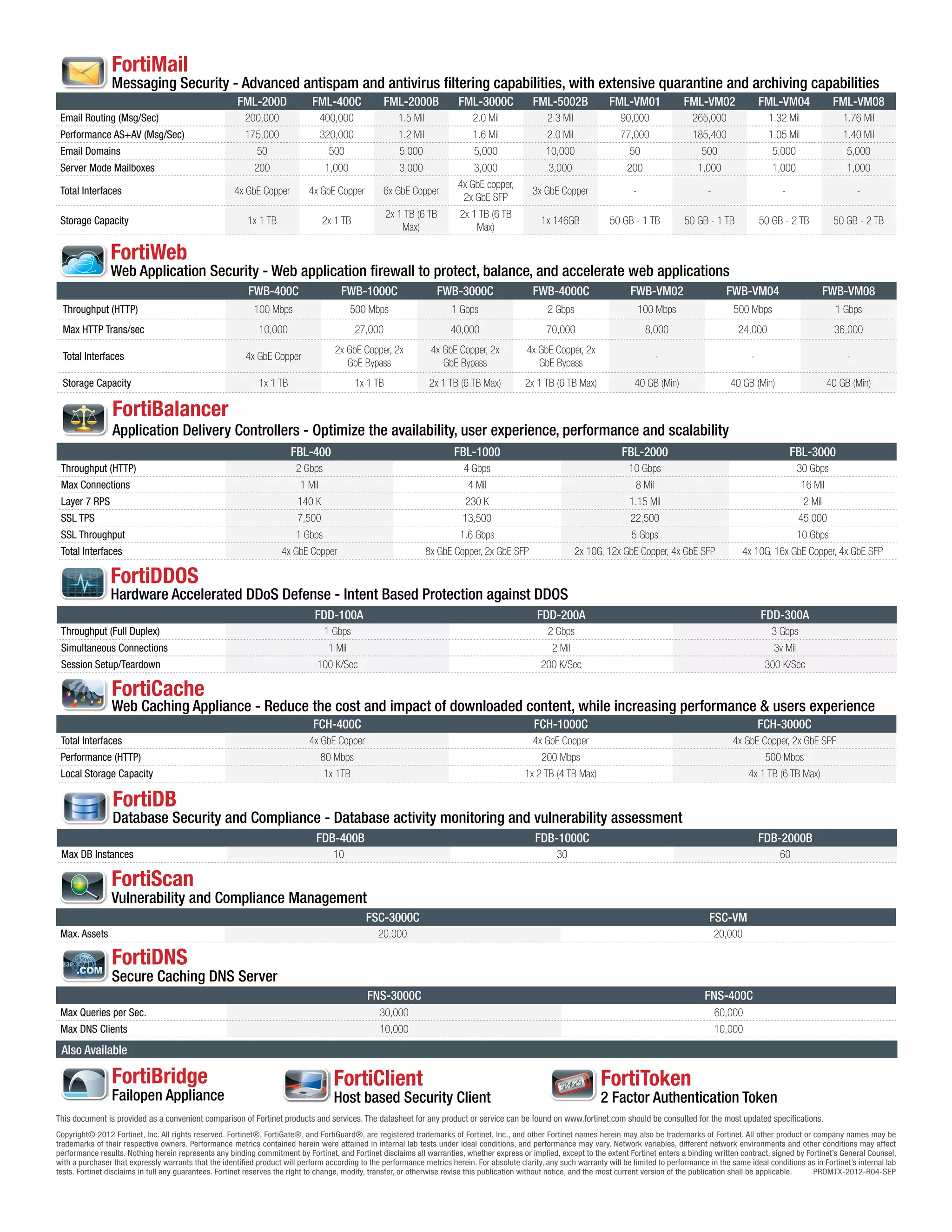 Old Fortinet Product Matrix September 2012.pdf