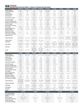Old Fortinet Product Matrix September 2012.pdf