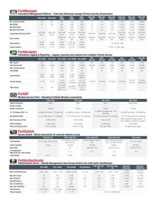 Old Fortinet Product Matrix September 2012.pdf