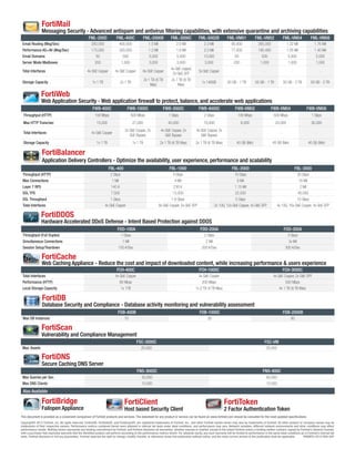 Old Fortinet Product Matrix September 2012.pdf