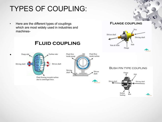 Oldham coupling | PPT