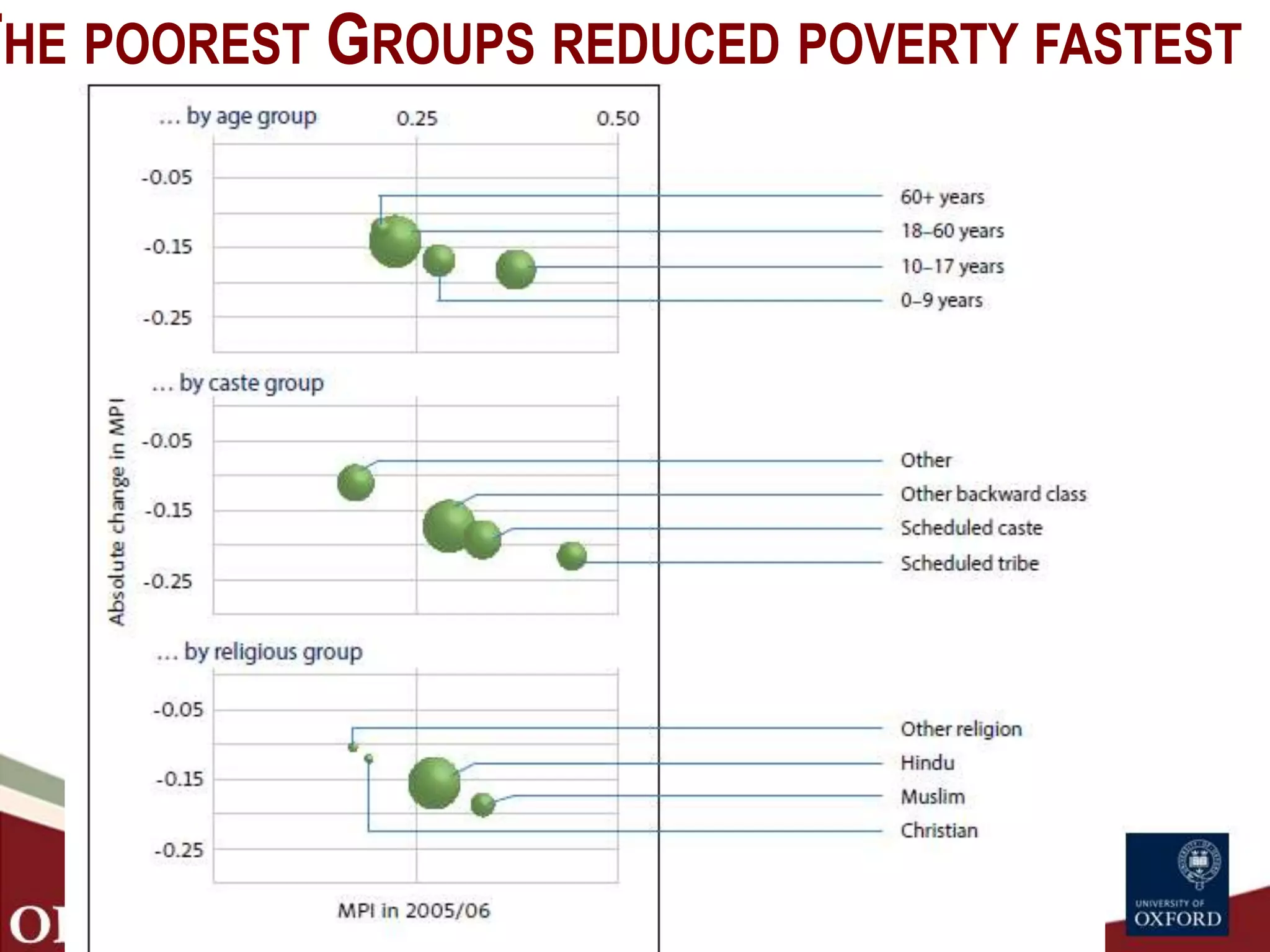 Power of partnership conference: Presentation: Multidimensional poverty ...