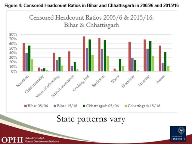Power of partnership conference: Presentation: Multidimensional poverty ...