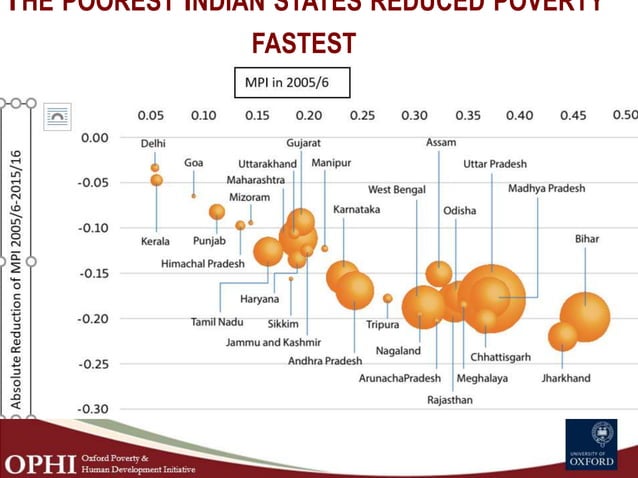 Power of partnership conference: Presentation: Multidimensional poverty ...