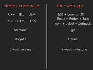 Ursula Sarracini - When Old Meets New: Codebases | PPT