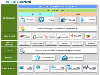 Customer Experience Rules: Lessons from Old Mutual | PPT