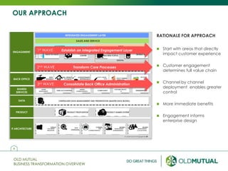 Customer Experience Rules: Lessons from Old Mutual | PPT