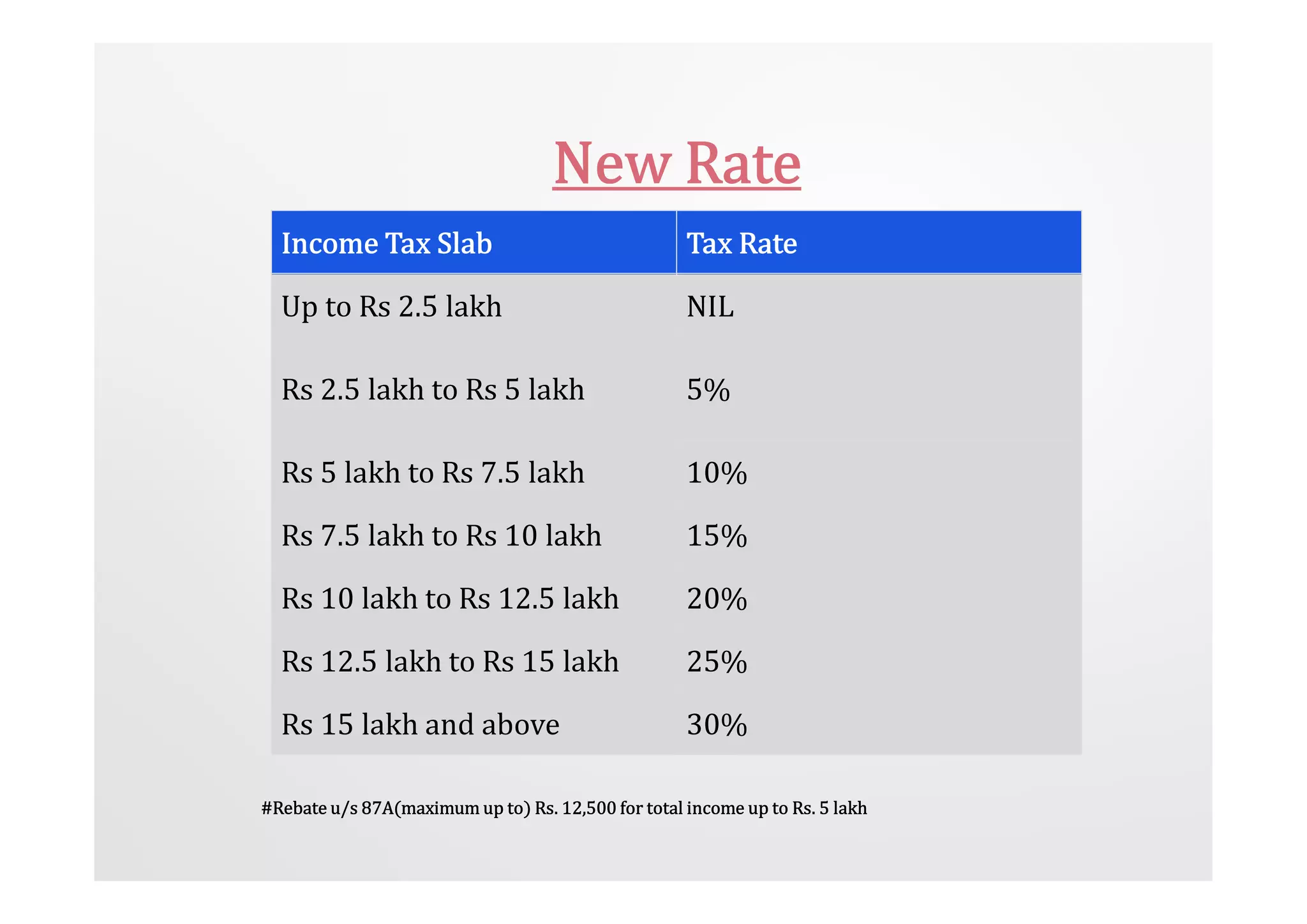 Old & New Income tax regime comparison | PDF