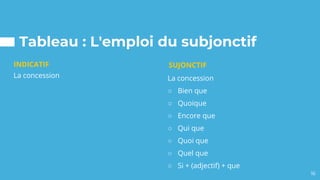 Dalf c1 l'emploi du subjonctif | PPT