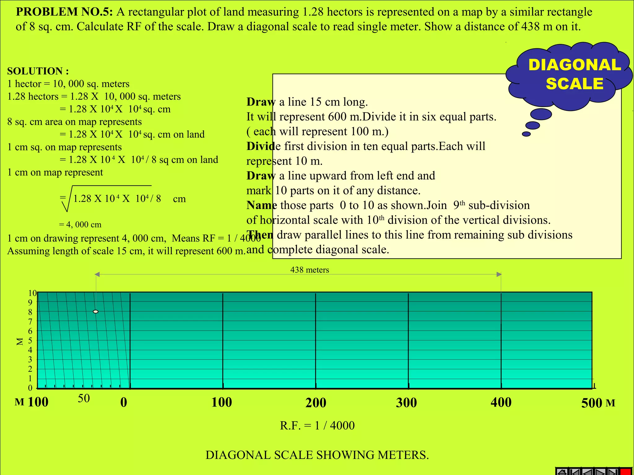 Scales - ENGINEERING DRAWING/GRAPHICS | PPT