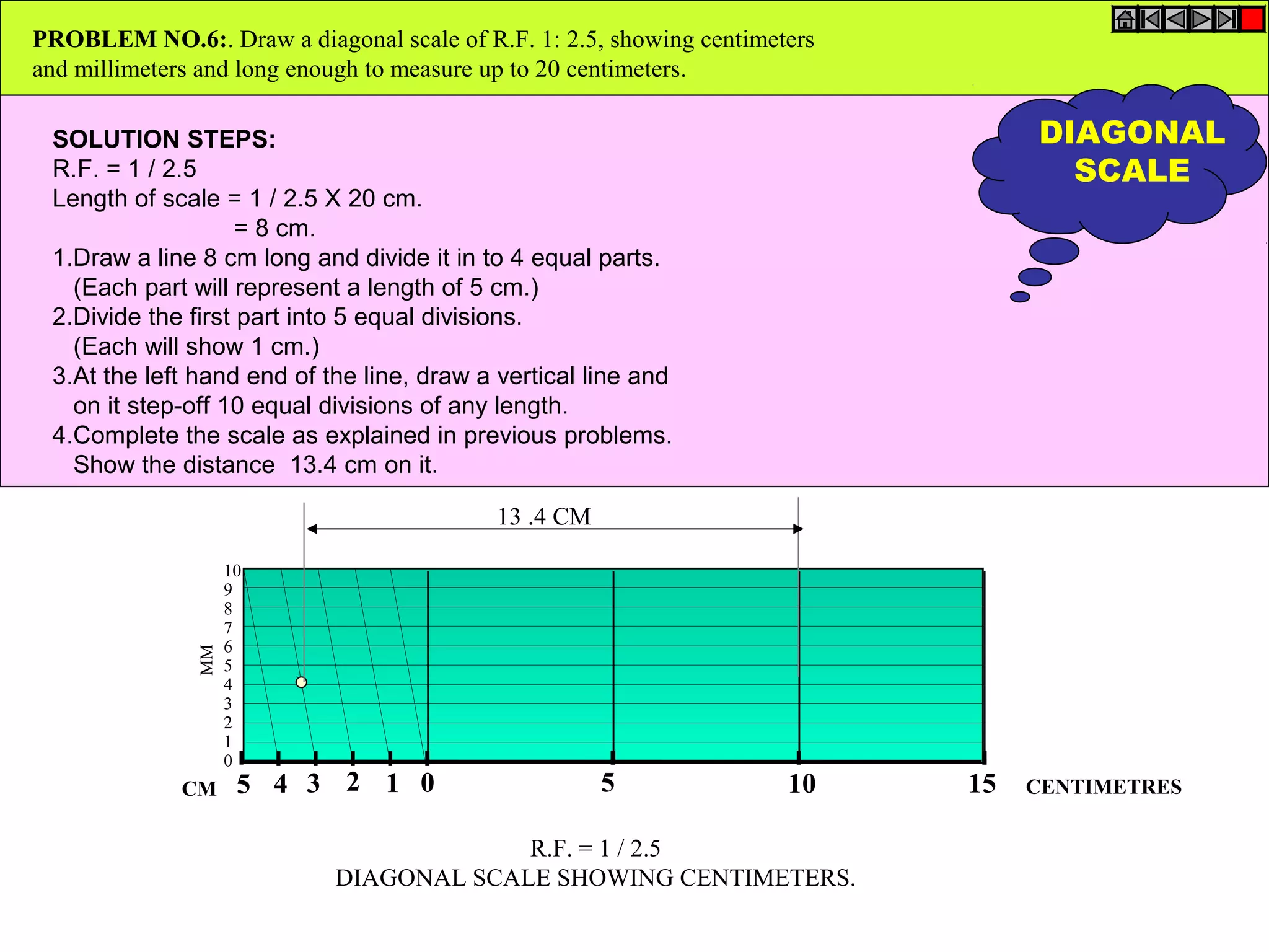 Scales - ENGINEERING DRAWING/GRAPHICS | PPT