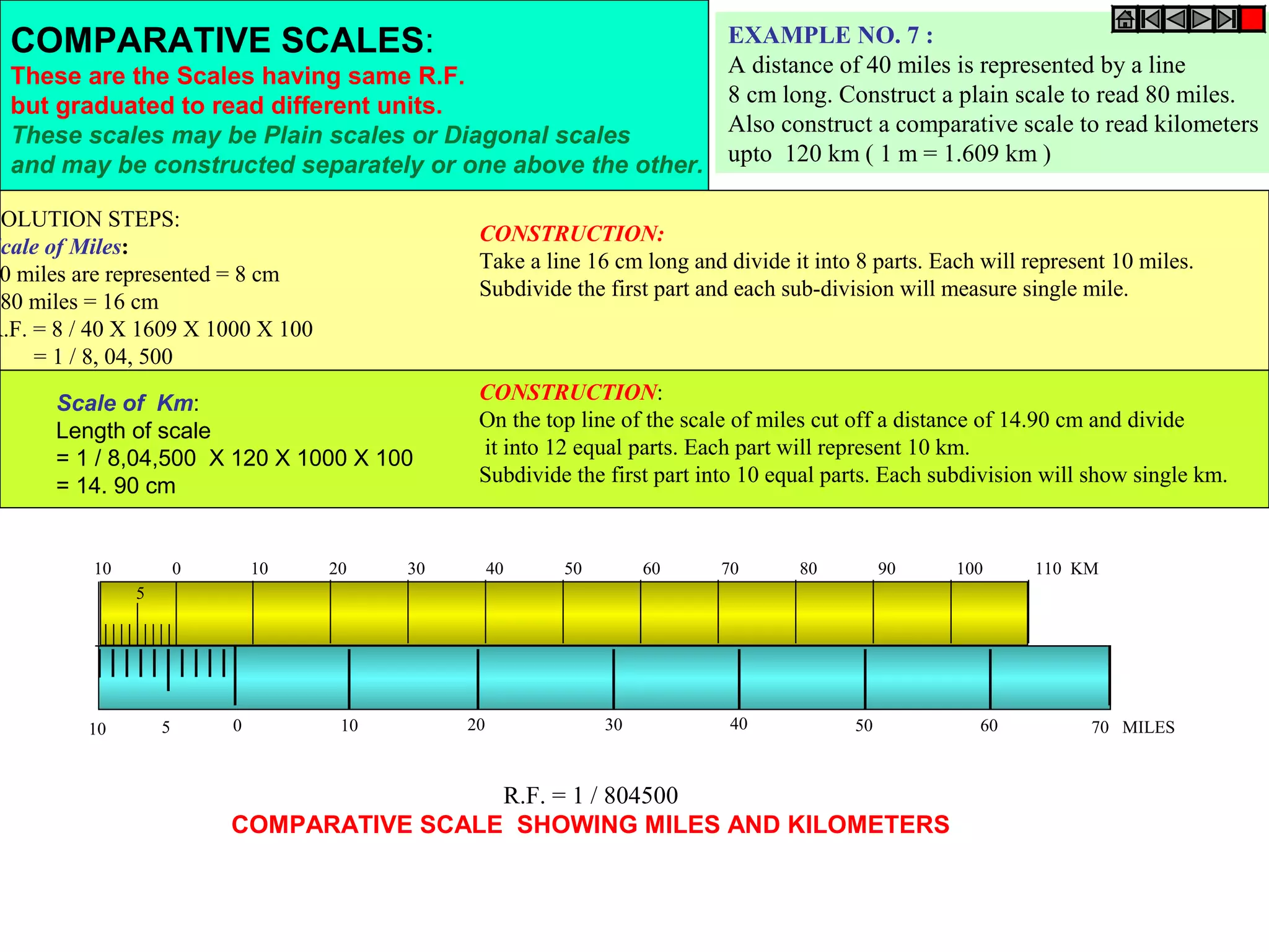 Scales - ENGINEERING DRAWING/GRAPHICS | PPT