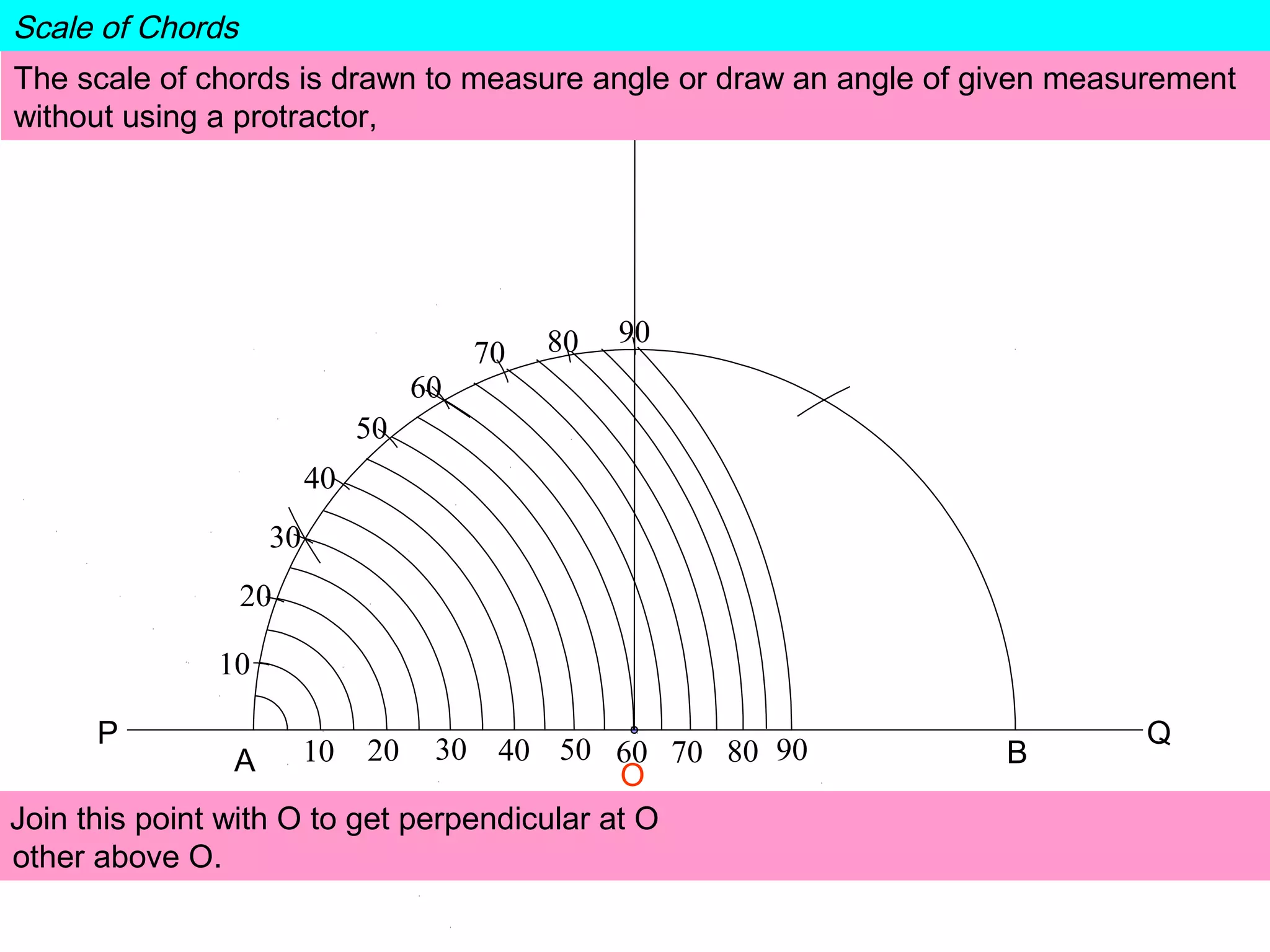 Scales - ENGINEERING DRAWING/GRAPHICS | PPT