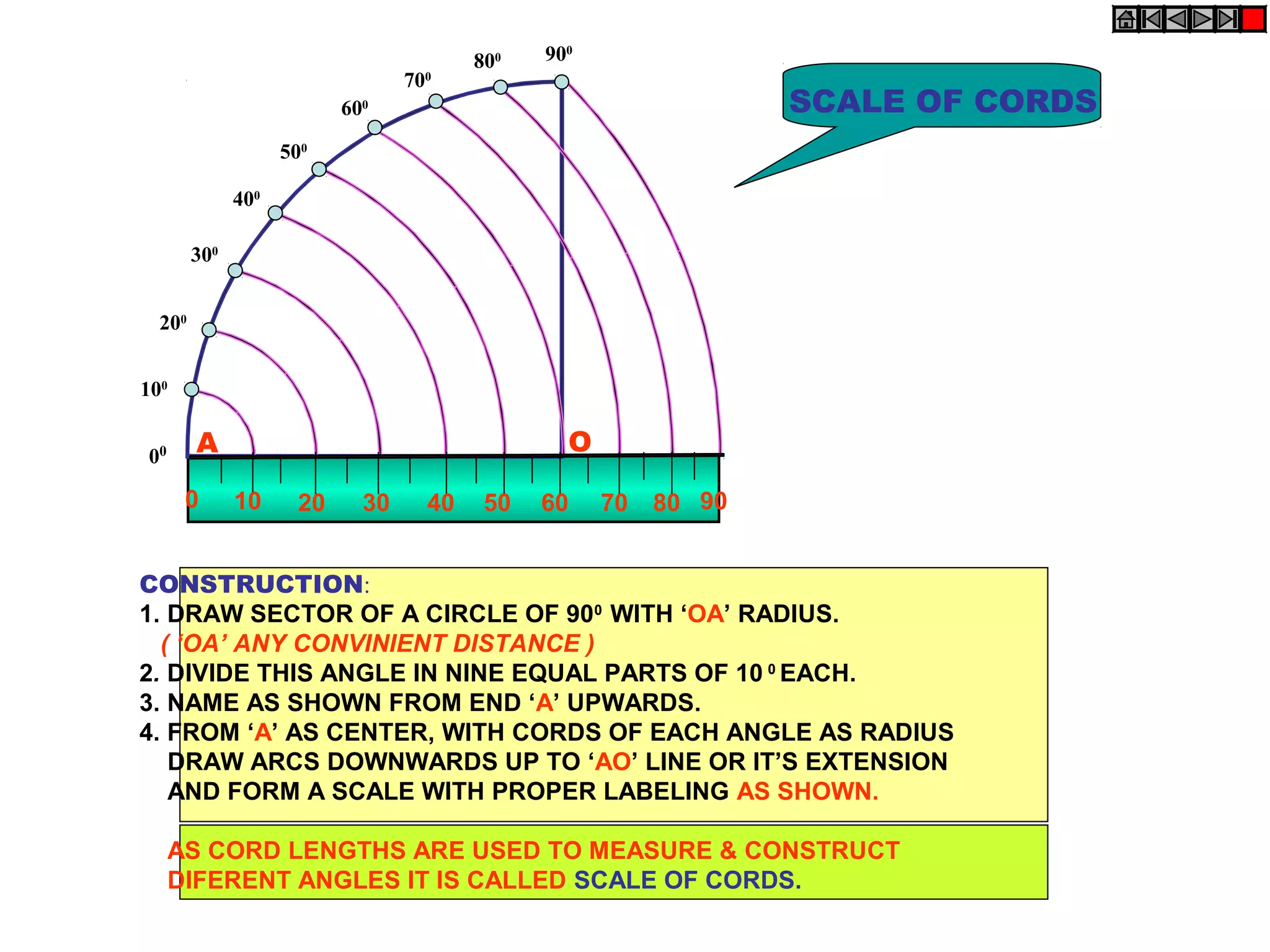 Scales - ENGINEERING DRAWING/GRAPHICS | PPT