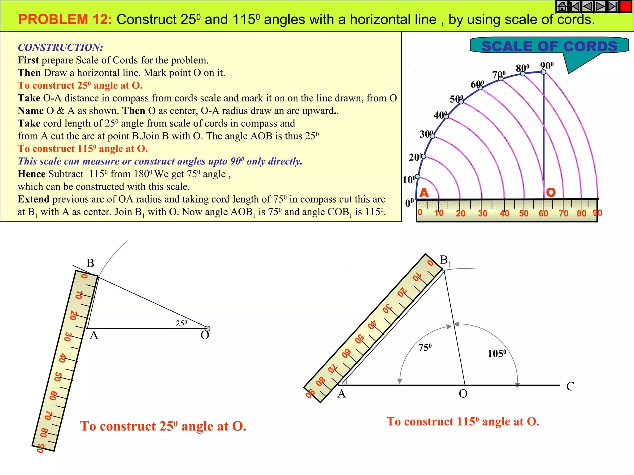 Scales - ENGINEERING DRAWING/GRAPHICS | PPT