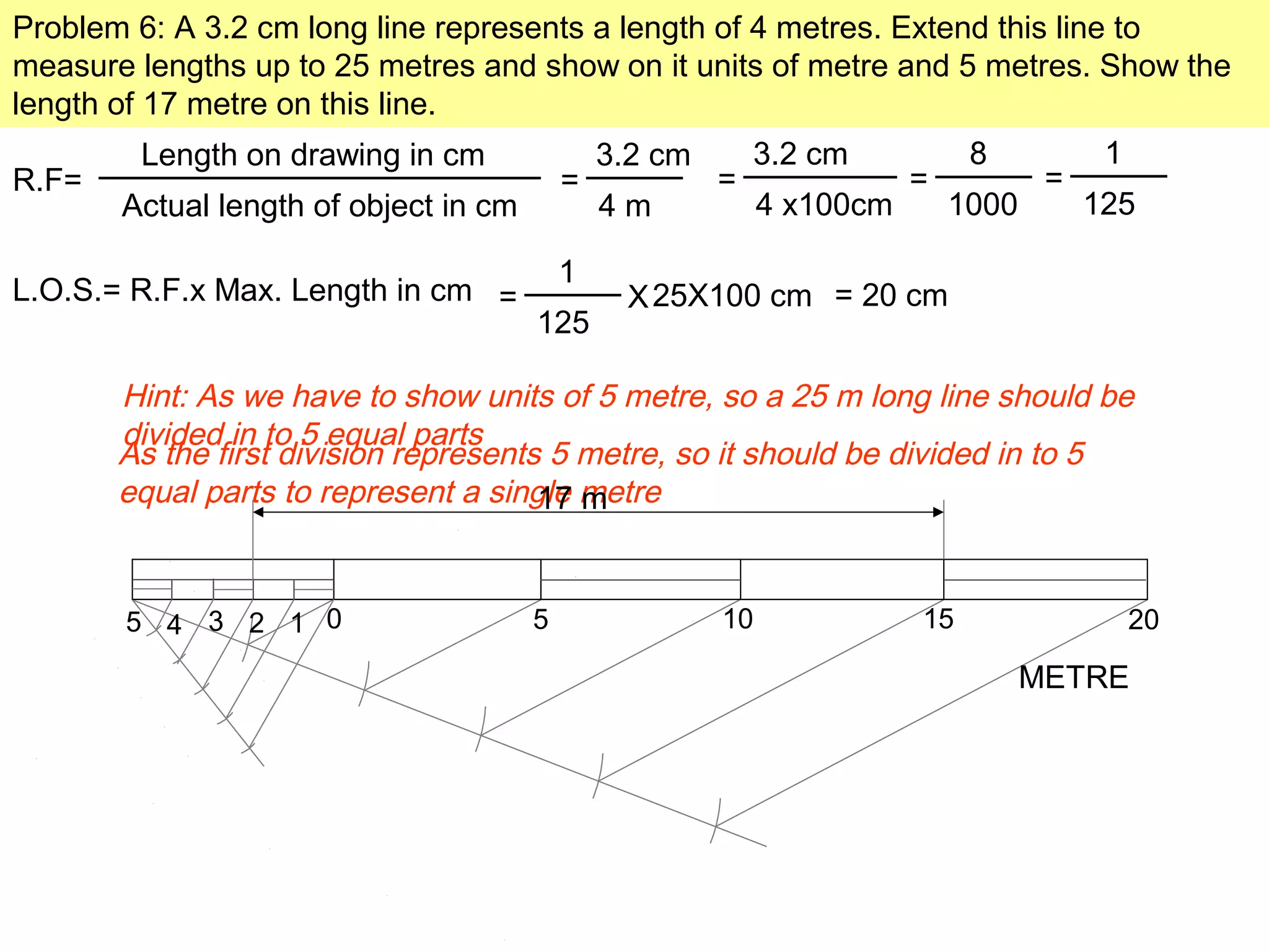 Scales - ENGINEERING DRAWING/GRAPHICS | PPT