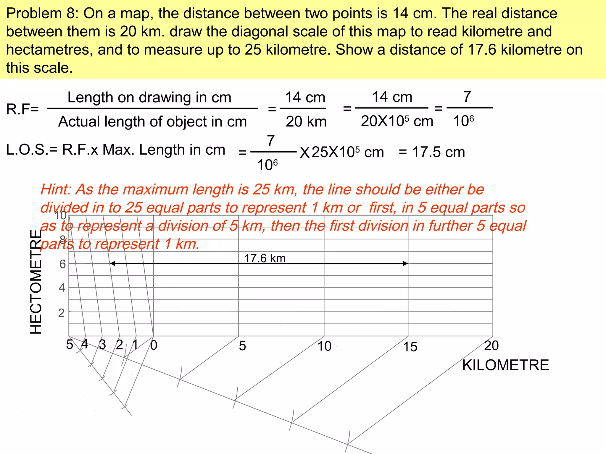 Scales - ENGINEERING DRAWING/GRAPHICS | PPT