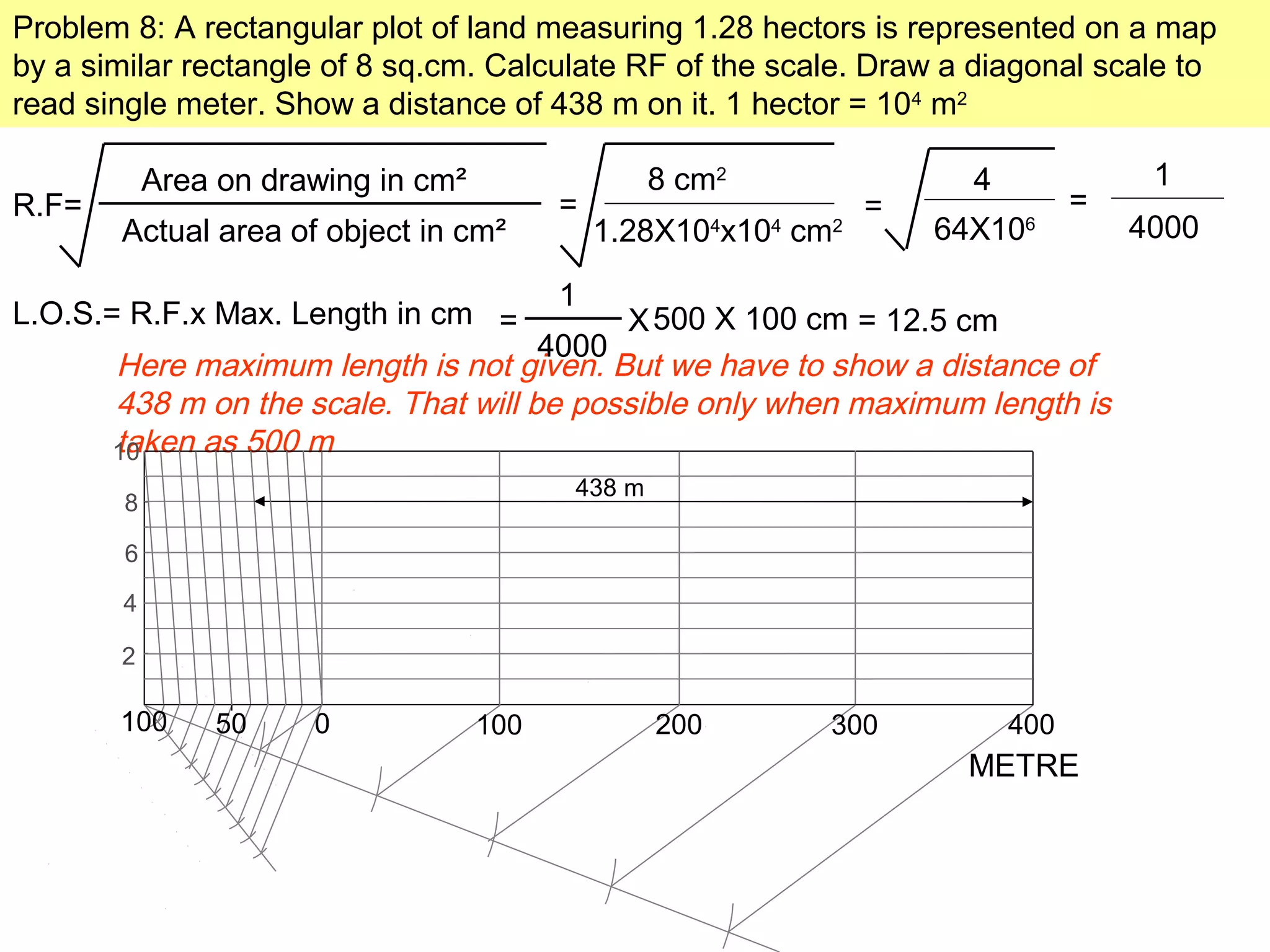 Scales - ENGINEERING DRAWING/GRAPHICS | PPT