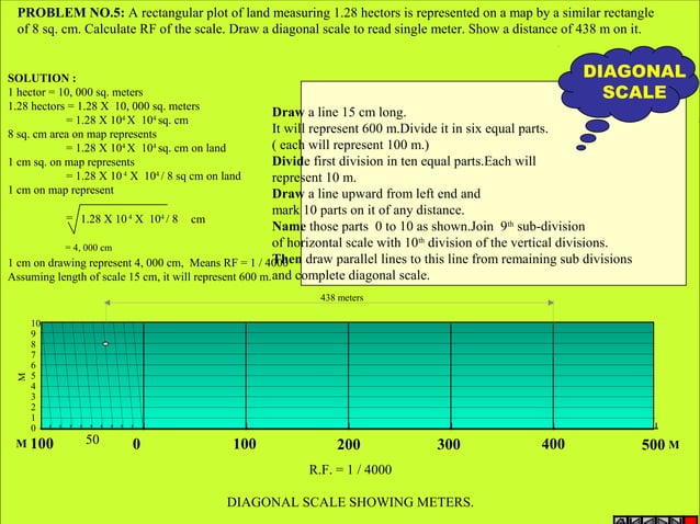 Scales - ENGINEERING DRAWING/GRAPHICS | PPT
