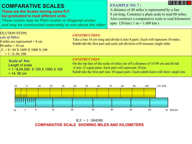 Scales - ENGINEERING DRAWING/GRAPHICS | PPT