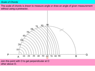 Scales - ENGINEERING DRAWING/GRAPHICS | PPT
