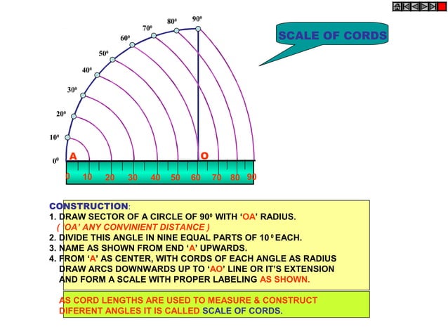 Scales - ENGINEERING DRAWING/GRAPHICS | PPT