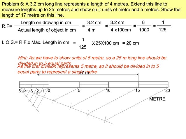 Scales - ENGINEERING DRAWING/GRAPHICS | PPT