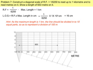 Scales - ENGINEERING DRAWING/GRAPHICS | PPT
